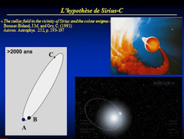 O calendário Dogon e Sotian – 𝐀𝐗𝐈𝐒 ֎ 𝐌𝐔𝐍𝐃𝐈