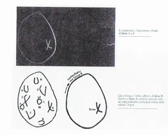 The Dogon and the Sotian calendar – 𝐀𝐗𝐈𝐒 ֎ 𝐌𝐔𝐍𝐃𝐈
